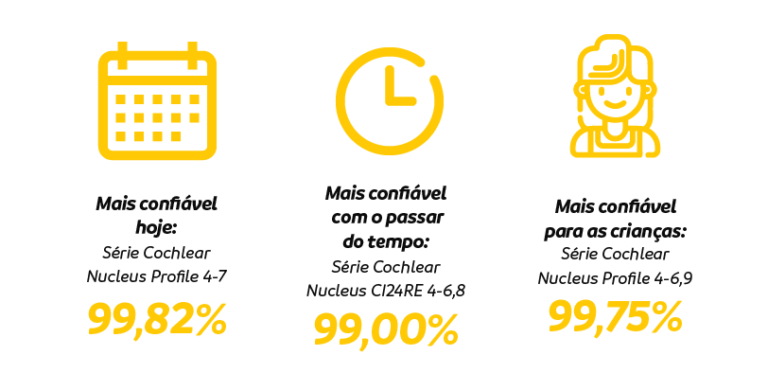 Conheça o novo implante coclear Nucleus® Profile™ Plus